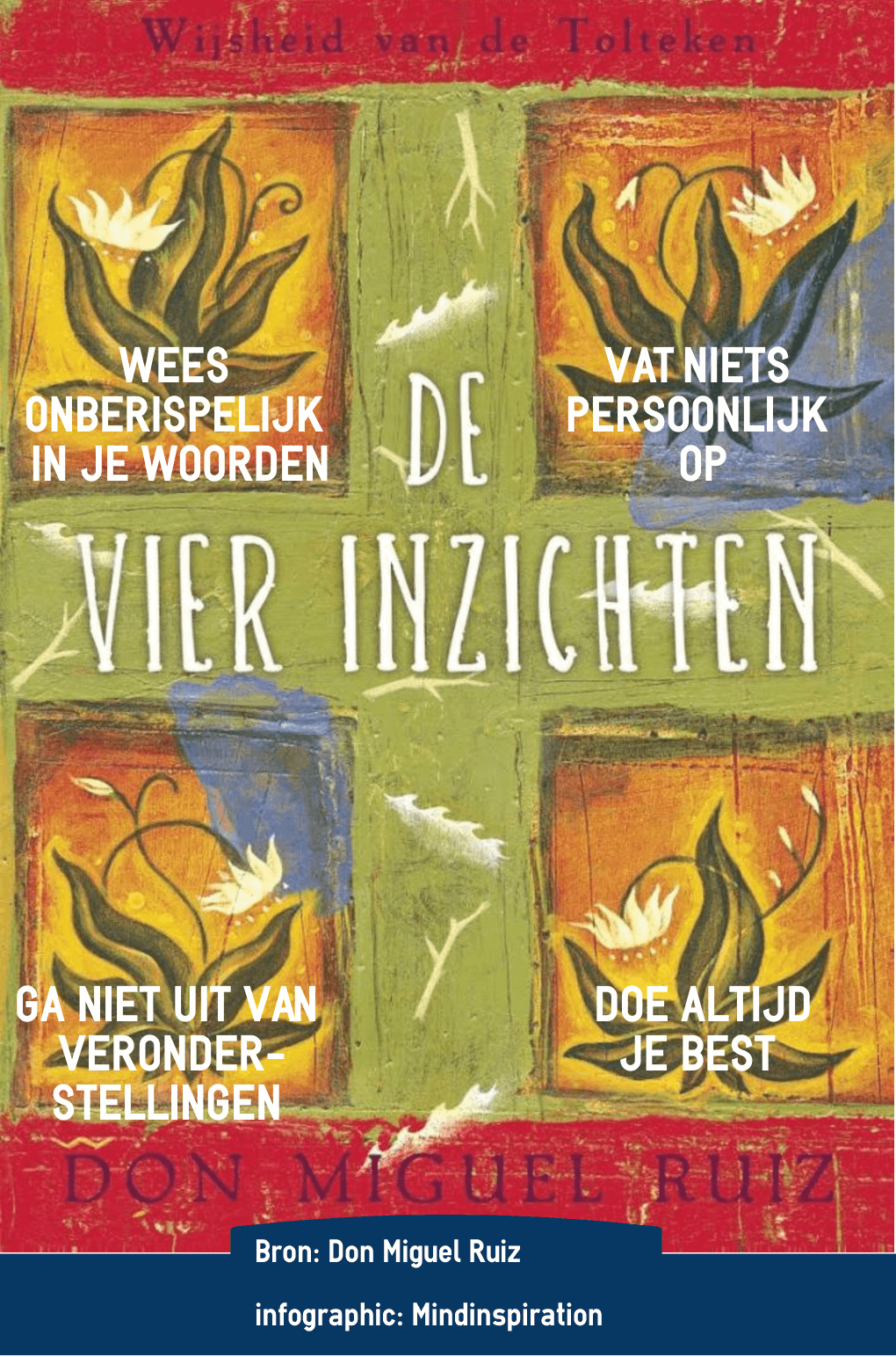 De vier inzichten | Mindinspirations