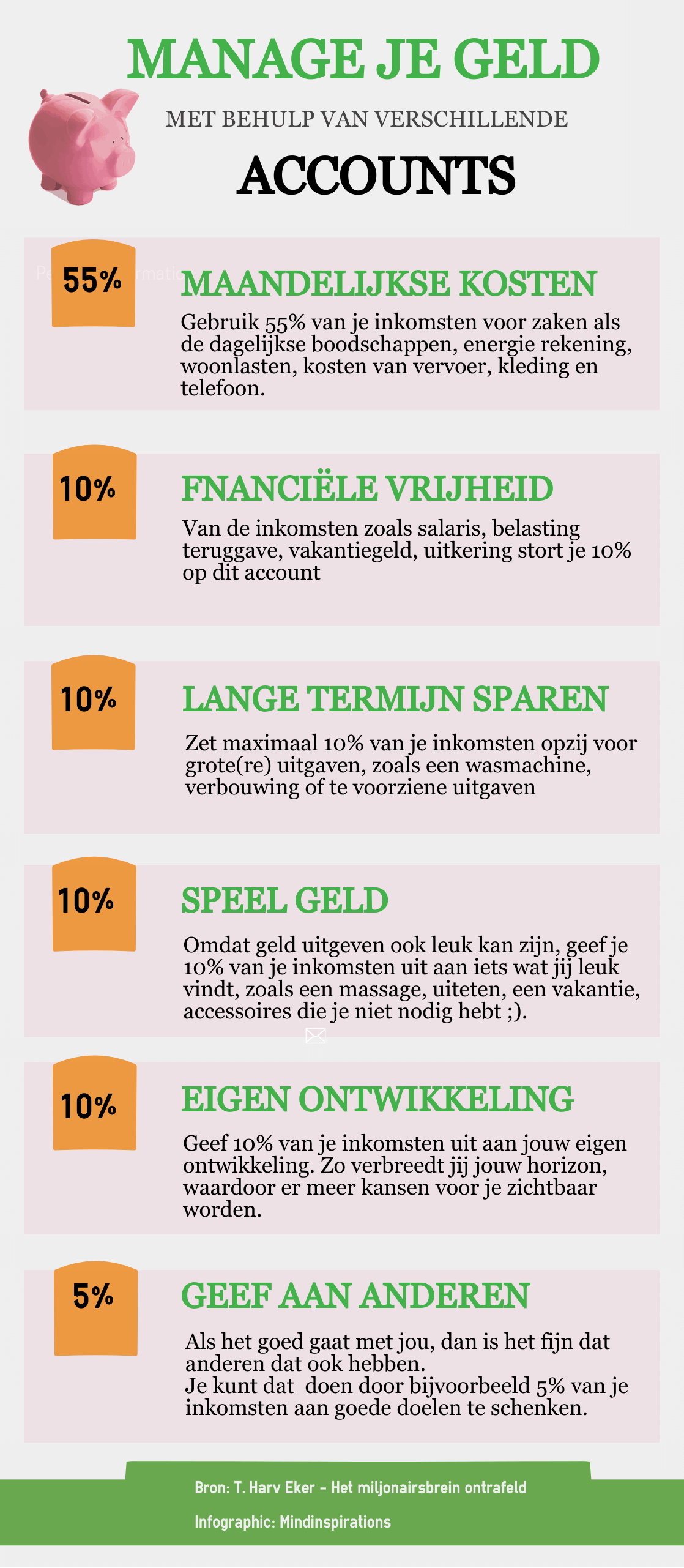 Wat hebben mindset en geld met elkaar te maken | Mindinspirations